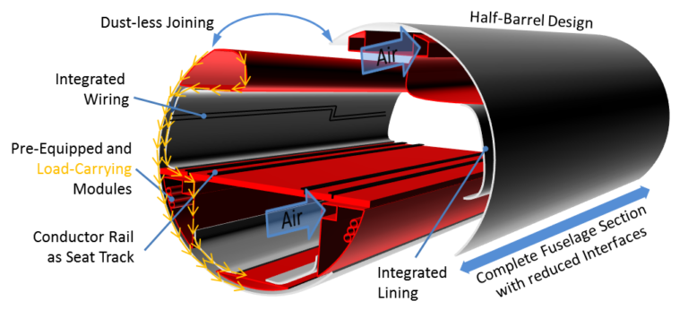 Clean Sky 2 - Innovative Aircraft Demonstrator Platform | Naviation Japan